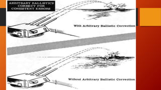Fire control system | PPTX