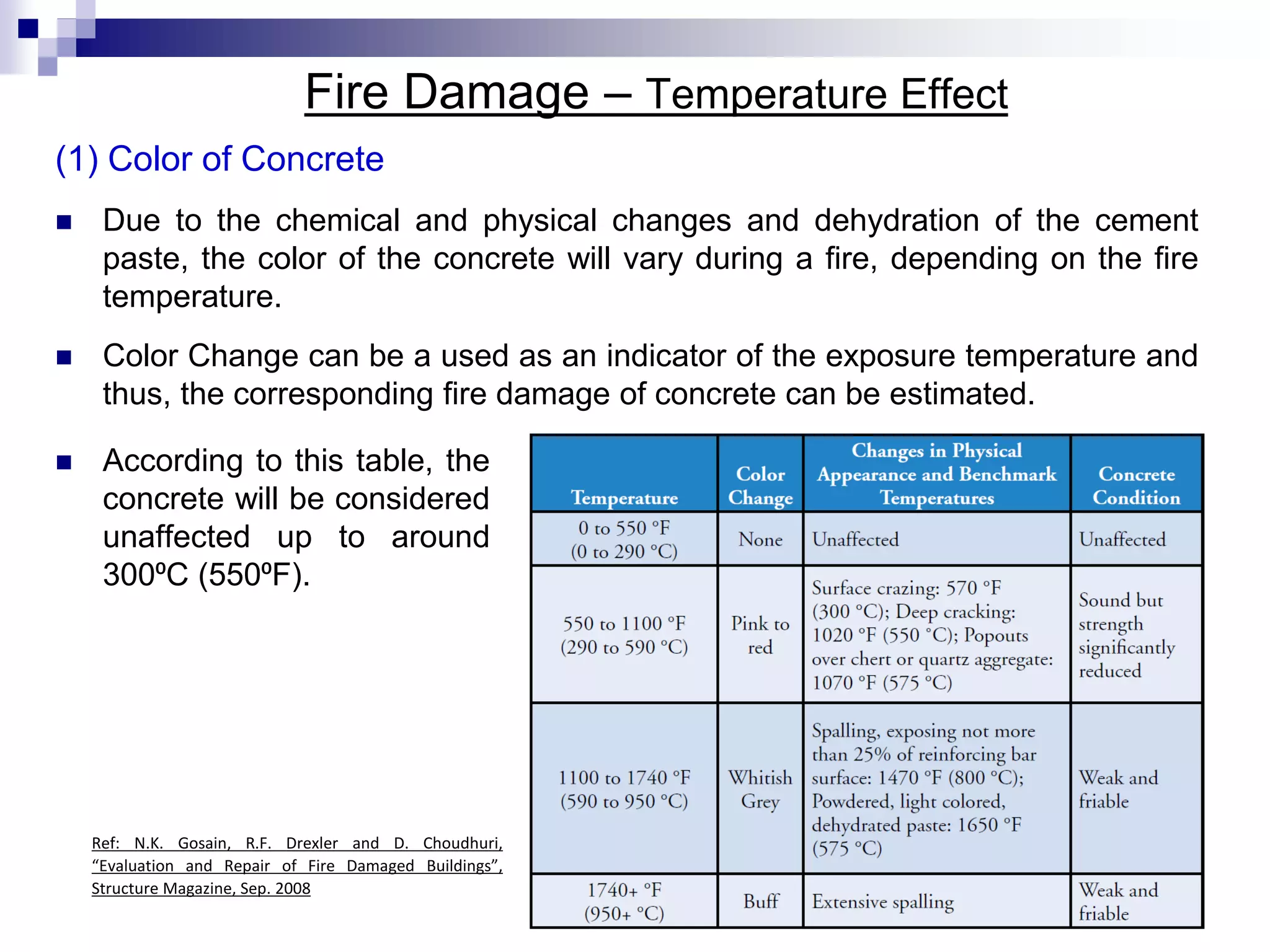 Fire damage, evaluation, ndt, and repair of concrete structures | PDF