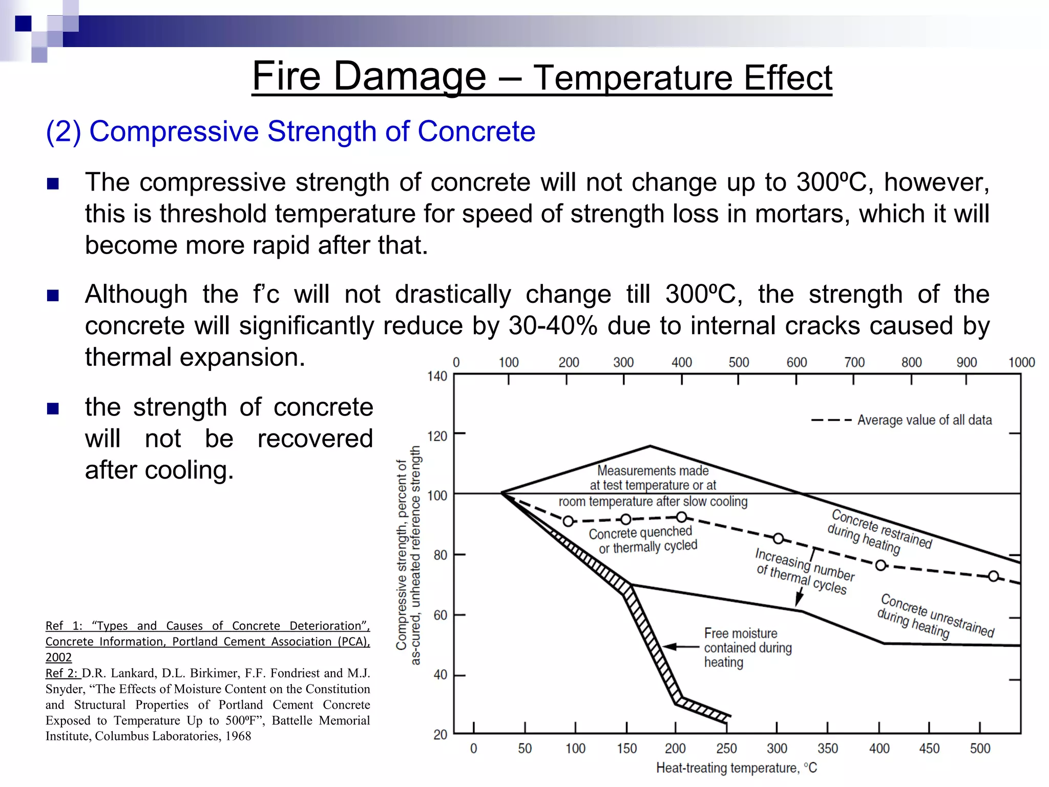 Fire damage, evaluation, ndt, and repair of concrete structures | PDF