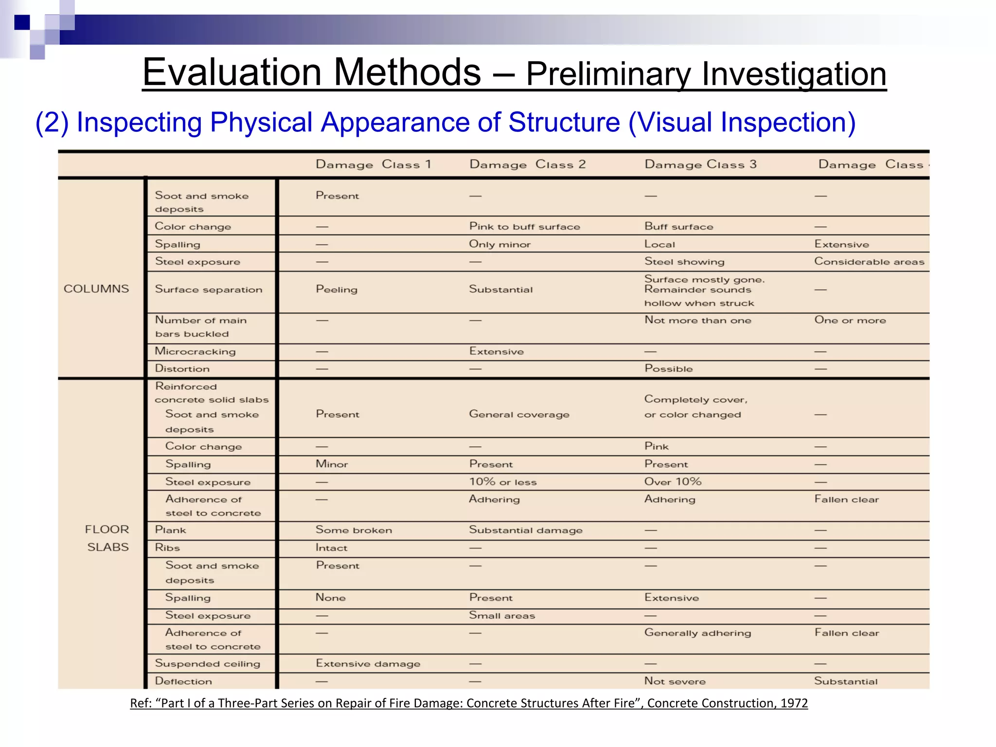 Fire damage, evaluation, ndt, and repair of concrete structures | PDF