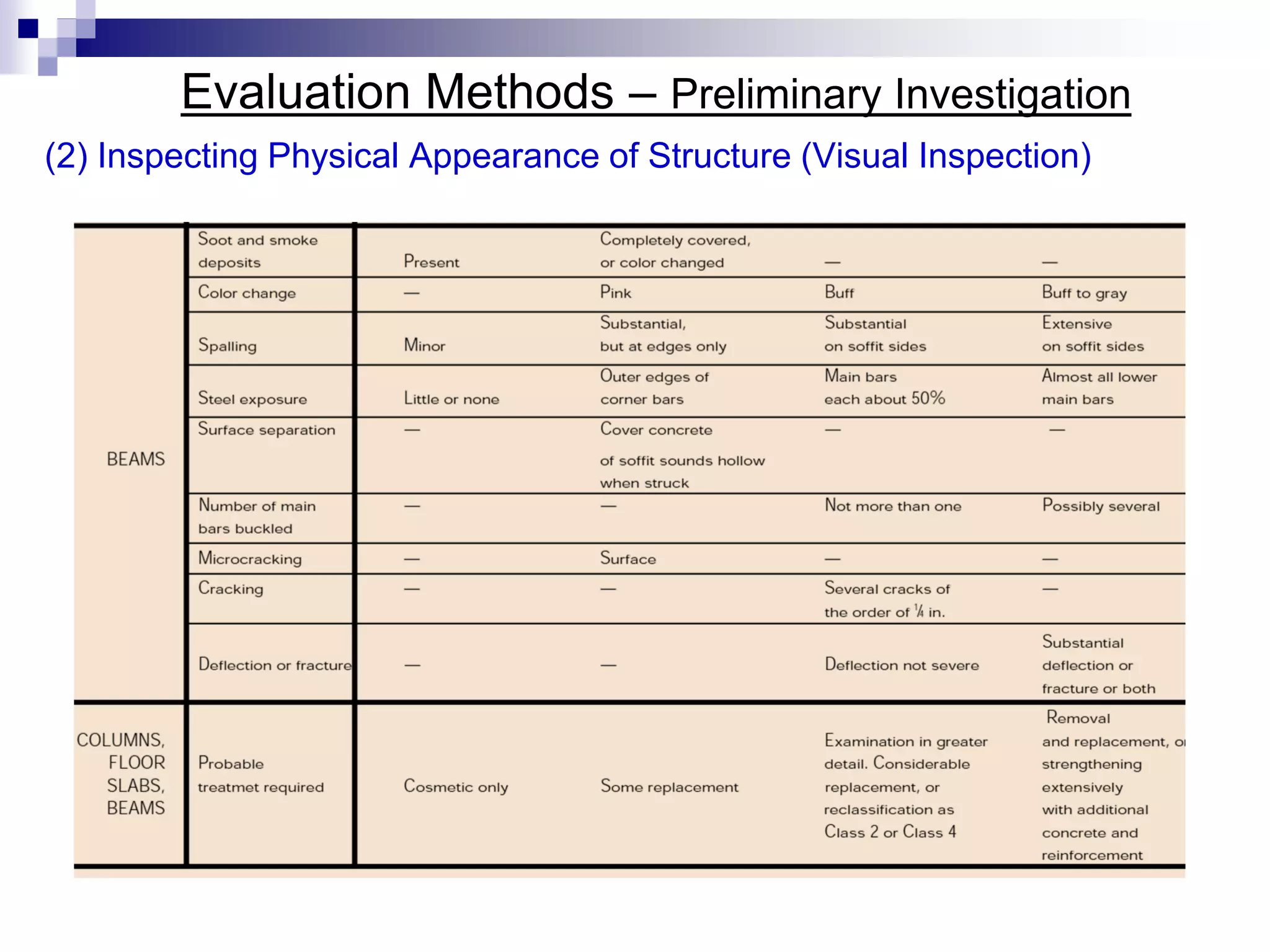 Fire damage, evaluation, ndt, and repair of concrete structures | PDF