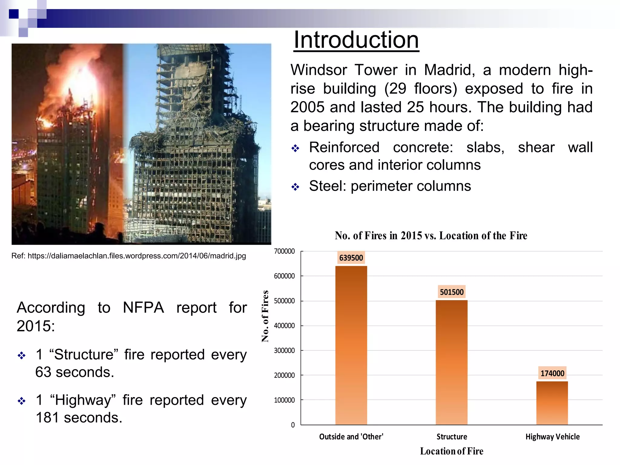Fire damage, evaluation, ndt, and repair of concrete structures | PDF