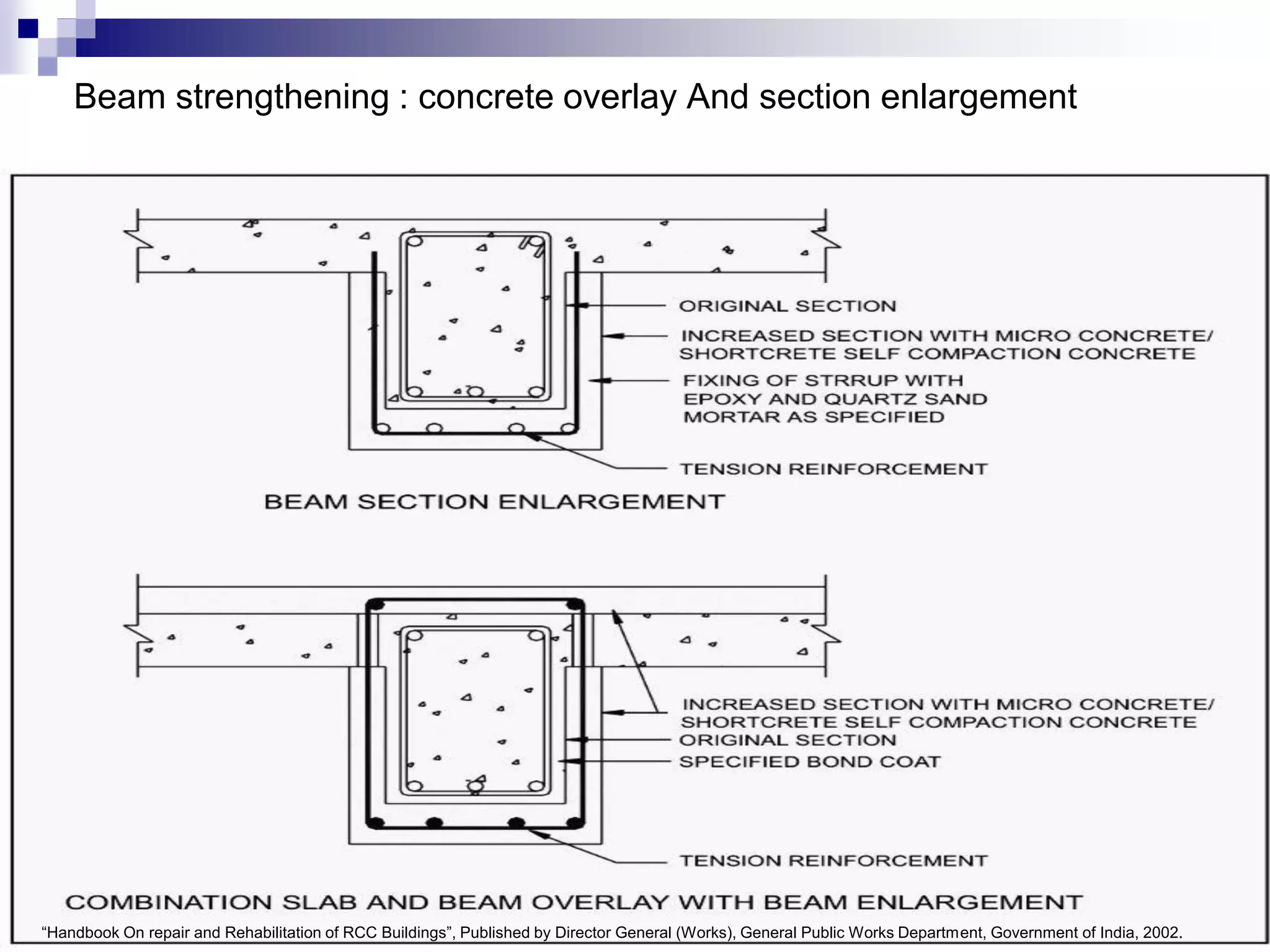 Fire damage, evaluation, ndt, and repair of concrete structures | PDF