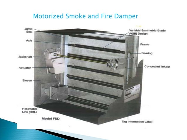 Concept of Fire damper by Md Yusuf | PPTX