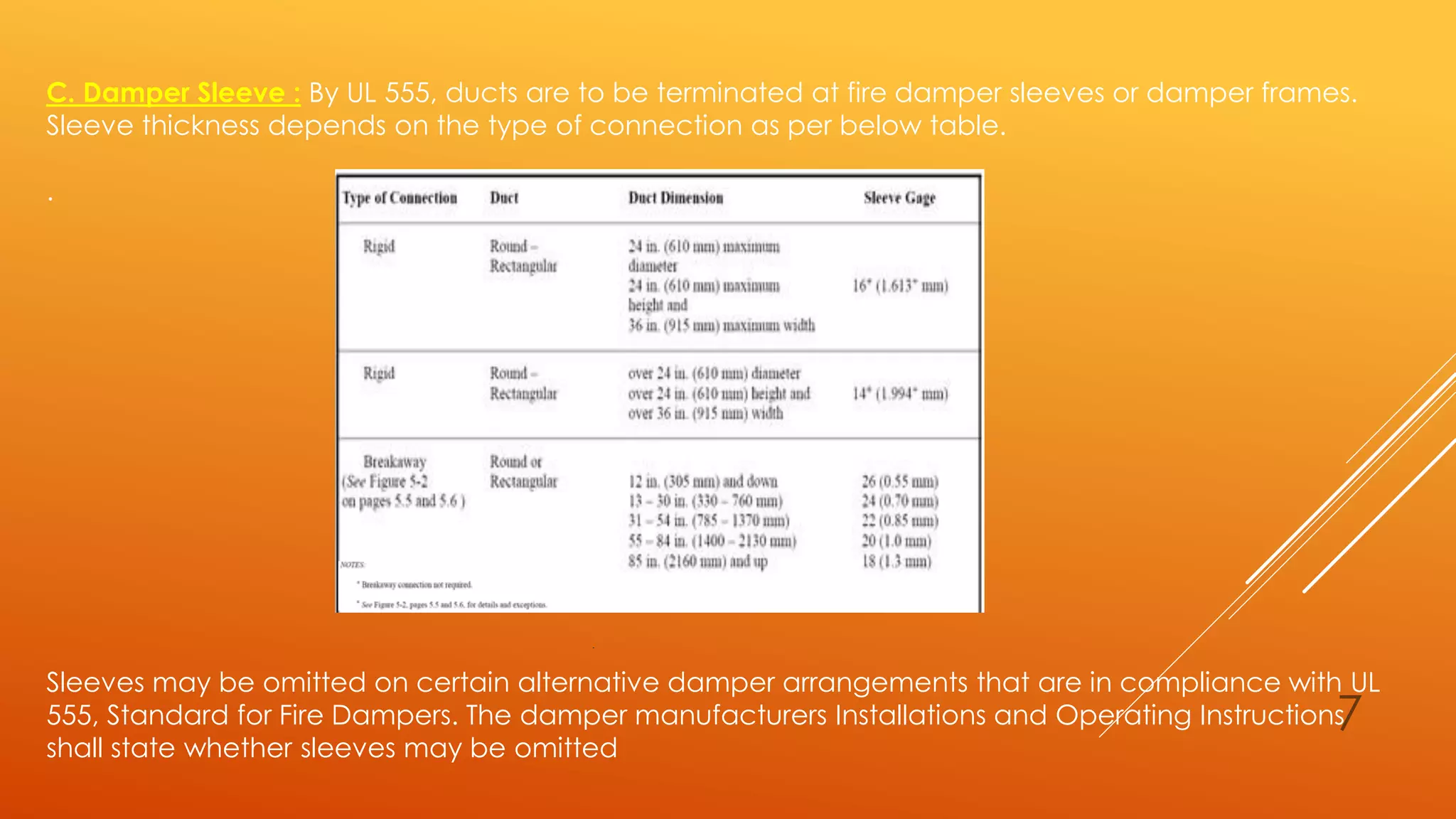 Fire dampers installation | PDF