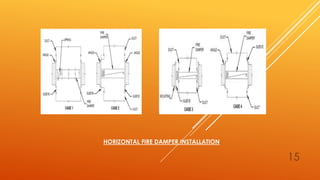 Fire dampers installation | PDF