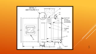 Fire dampers installation | PDF