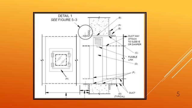 Fire dampers installation | PDF | Home Improvement | Home & Garden