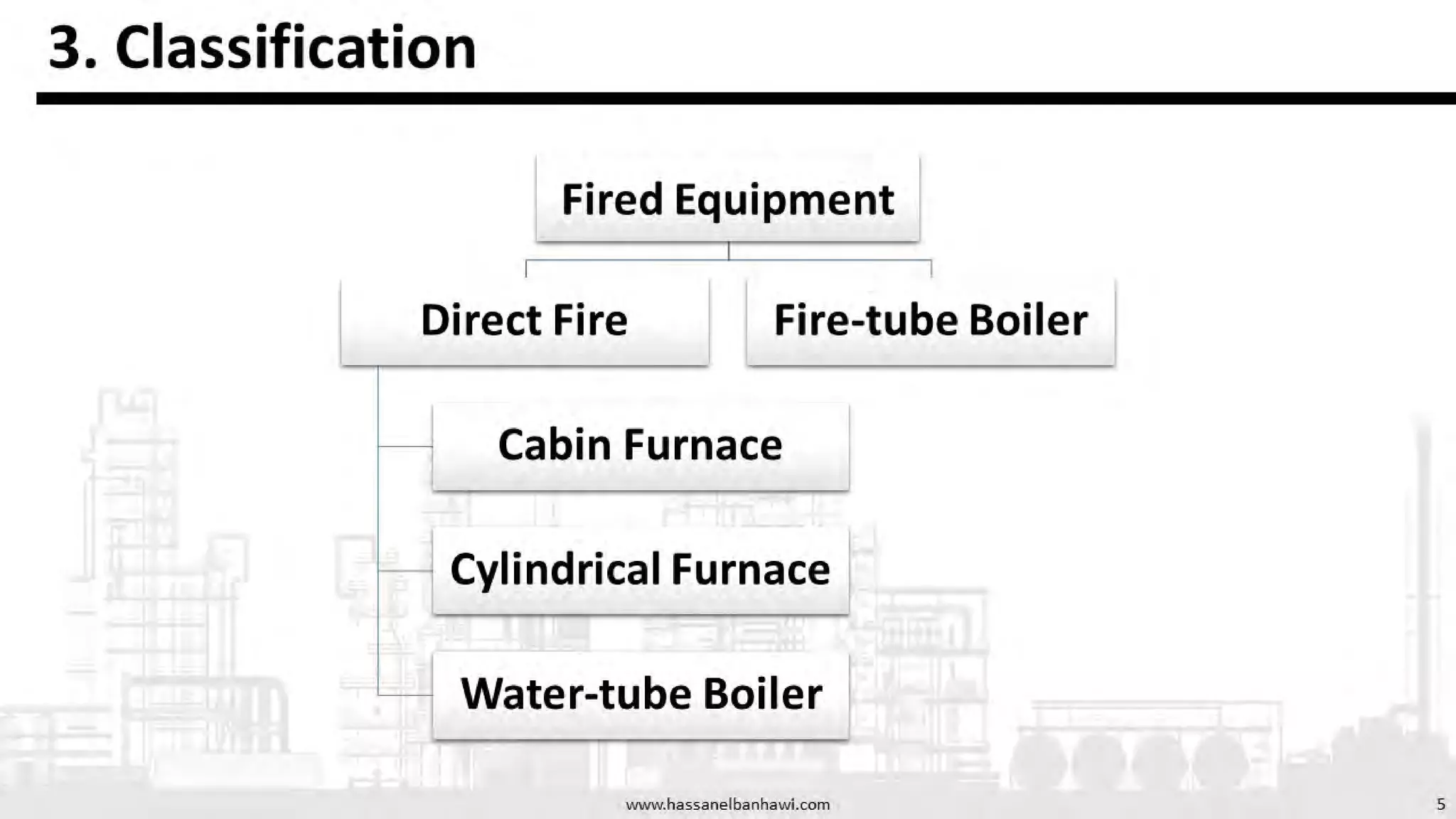Fired Equipment presentation on Types, Classification and governing ...