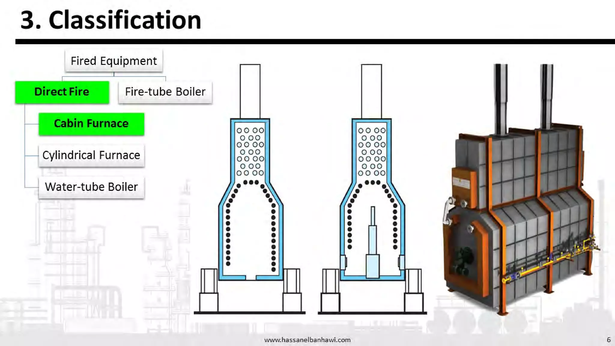 Fired Equipment presentation on Types, Classification and governing ...