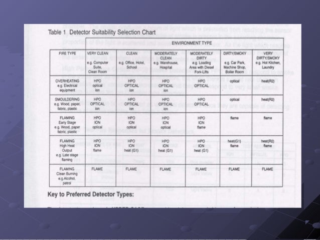 Fire detection & alarm system