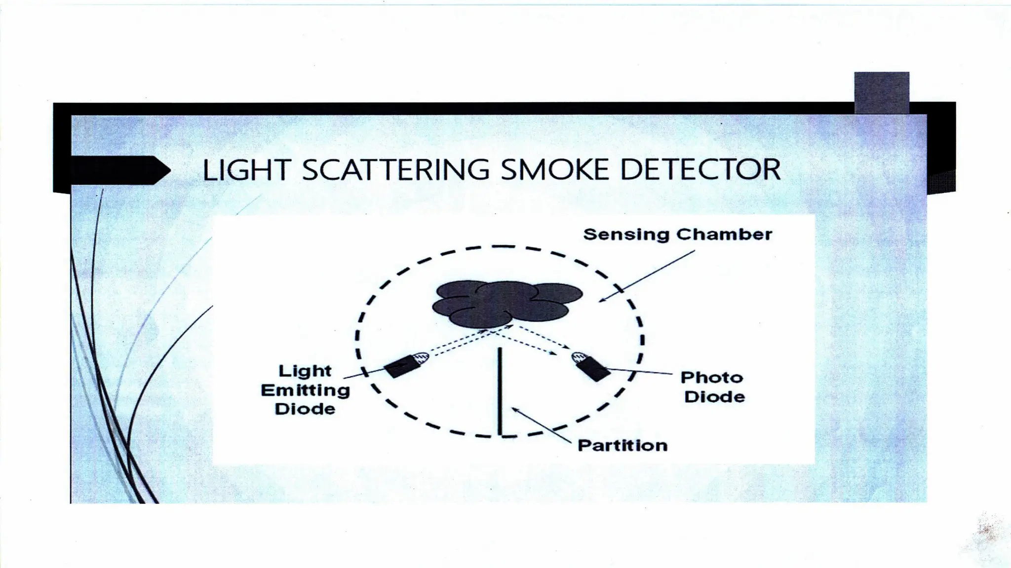 Fire Detection And Alarm System28 08 20 Pdf