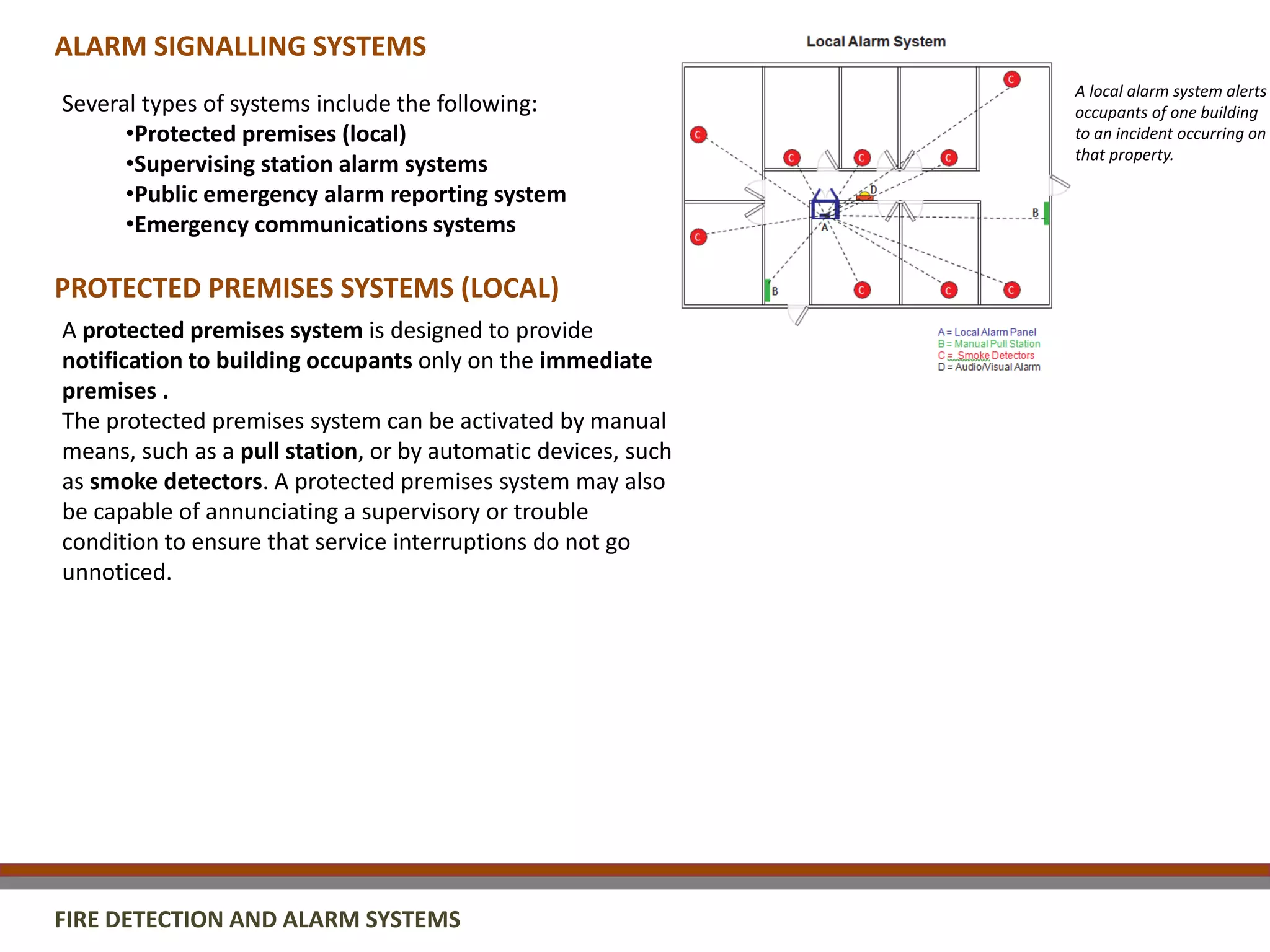 FIRE DETECTION & ALARM SYSTEMS.pdf