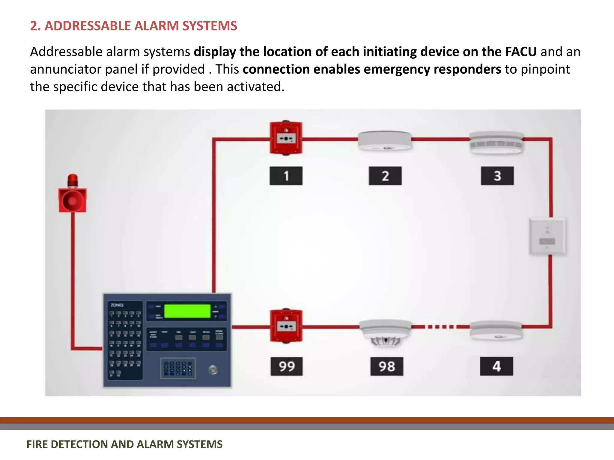 FIRE DETECTION & ALARM SYSTEMS.pdf