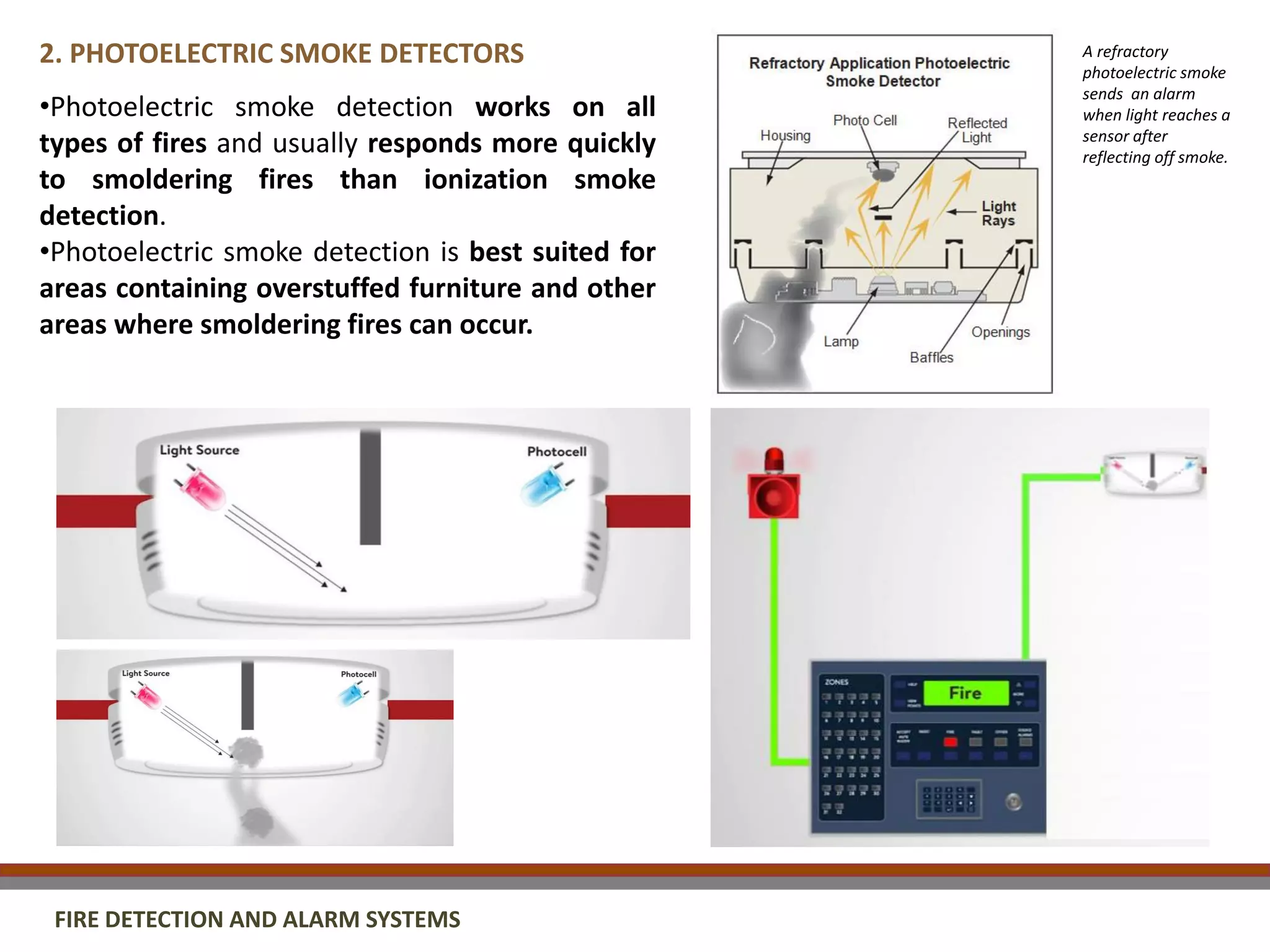 FIRE DETECTION & ALARM SYSTEMS.pdf