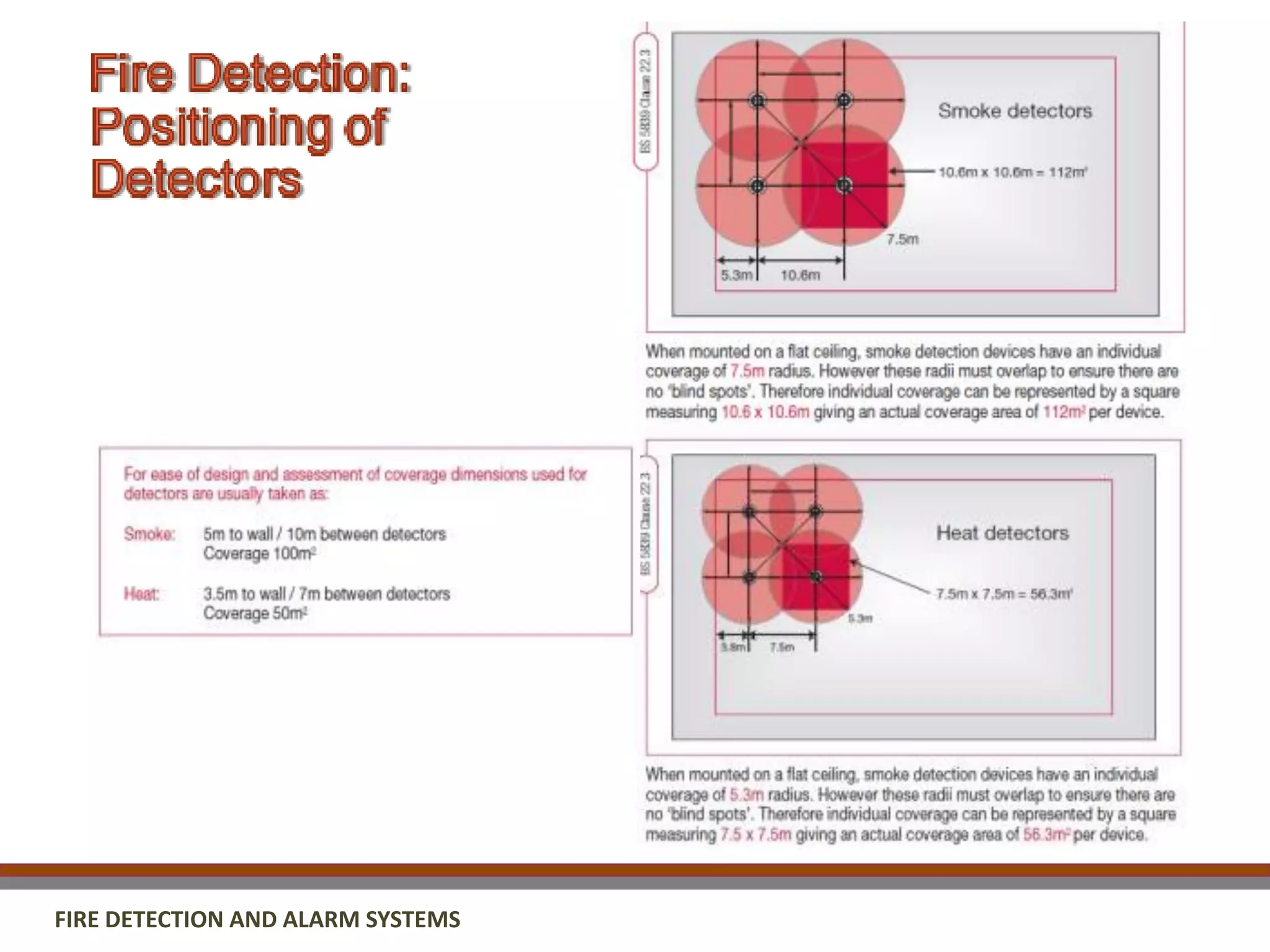 FIRE DETECTION & ALARM SYSTEMS.pdf