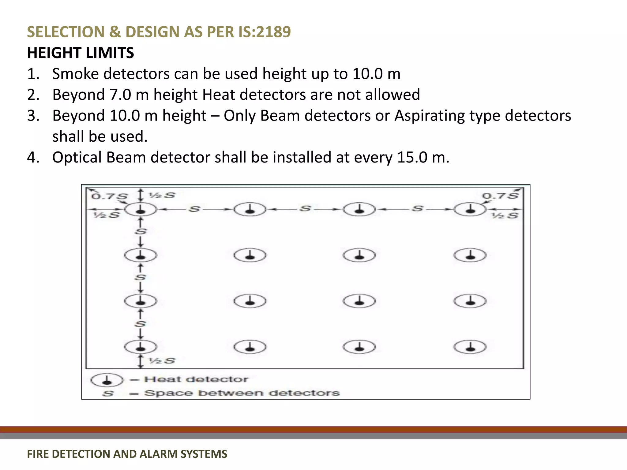 FIRE DETECTION & ALARM SYSTEMS.pdf