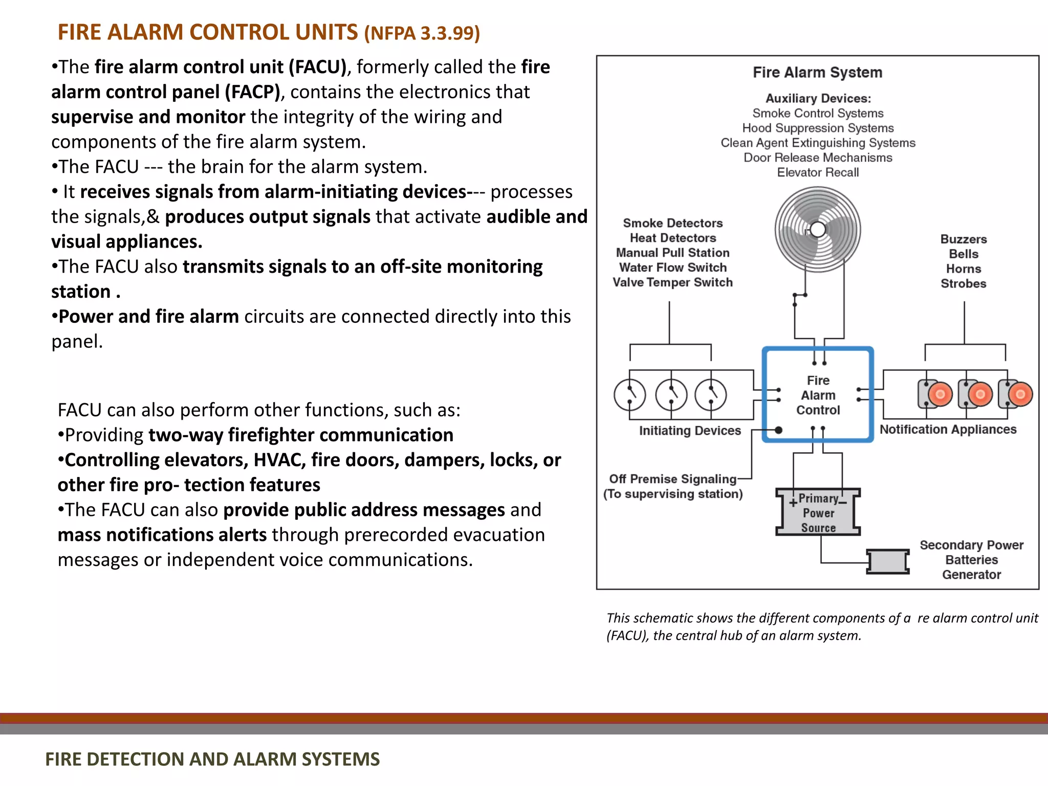 FIRE DETECTION & ALARM SYSTEMS.pdf