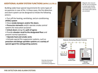 FIRE DETECTION & ALARM SYSTEMS.pdf