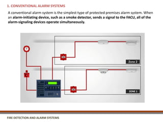 FIRE DETECTION & ALARM SYSTEMS.pdf