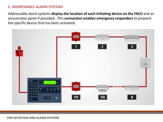 FIRE DETECTION & ALARM SYSTEMS.pdf