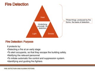 FIRE DETECTION & ALARM SYSTEMS.pdf