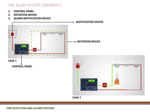 FIRE DETECTION & ALARM SYSTEMS.pdf
