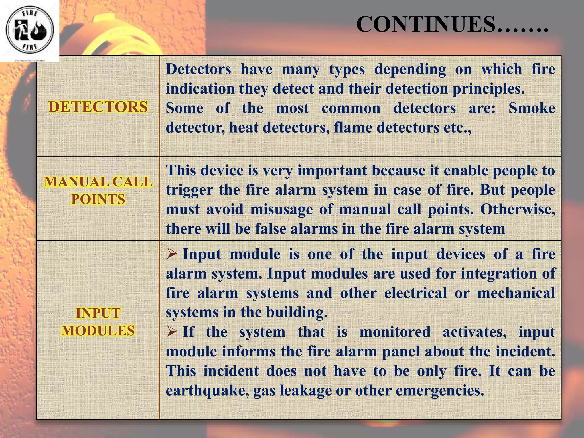 FDA-Fire detection and alarm system | PPTX