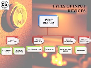 FDA-Fire detection and alarm system | PPTX