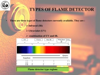 FDA-Fire detection and alarm system | PPTX