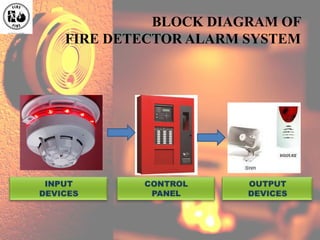 FDA-Fire detection and alarm system | PPT