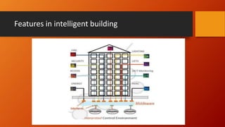 Fire detection and alarm system | PPTX