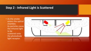 Fire detection and alarm system | PPTX