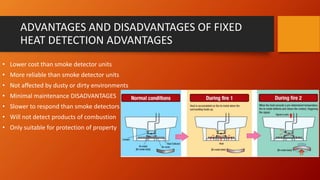 Fire detection and alarm system | PPTX