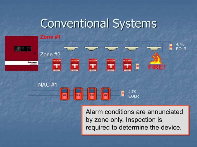 Fire Detection and Alarm System Basics.ppt | Home Security | Home & Garden