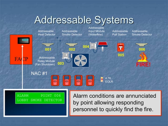 Fire Detection and Alarm System Basics.ppt | Home Security | Home & Garden