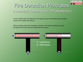 Fire Detection and Alarm System Basics_HOCHIKI.ppt