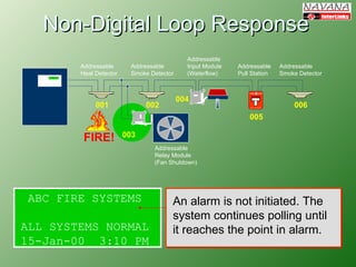 Fire Detection and Alarm System Basics_HOCHIKI.ppt
