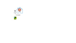Smart Fire Detection using Pi and AWS | PDF