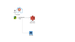 Smart Fire Detection using Pi and AWS | PDF