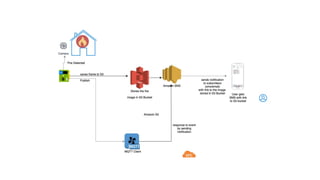 Smart Fire Detection using Pi and AWS | PDF