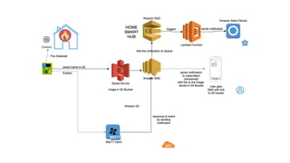 Smart Fire Detection using Pi and AWS | PDF