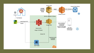 Smart Fire Detection using Pi and AWS | PDF