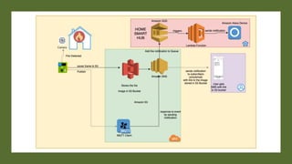 Smart Fire Detection using Pi and AWS | PDF