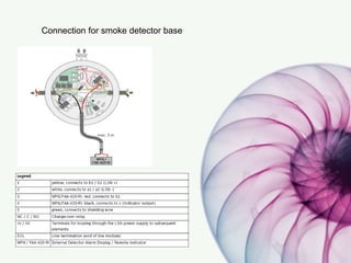 Fire detection system operation | PPTX