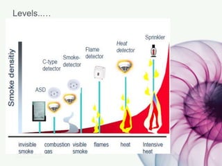Fire detection system operation | PPTX | Home Security | Home & Garden