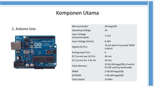 Fire detector and control pump using flame sensor | PPT
