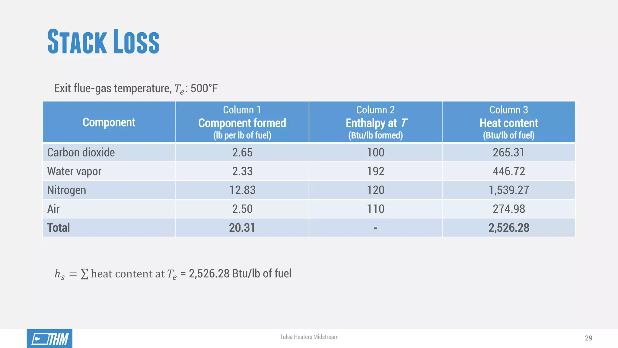 Fired Heater Efficiency Guide | PDF