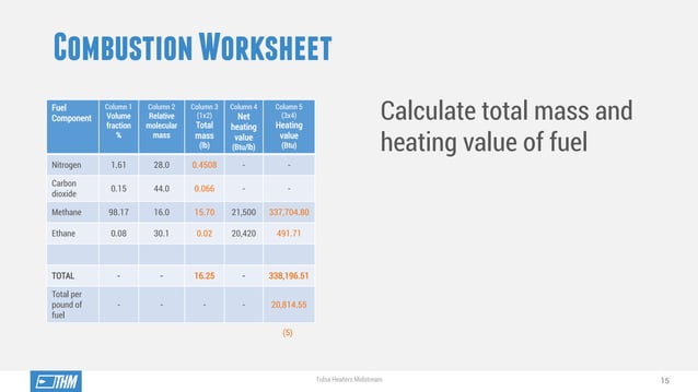 Fired Heater Efficiency Guide | PDF | Chemistry | Science