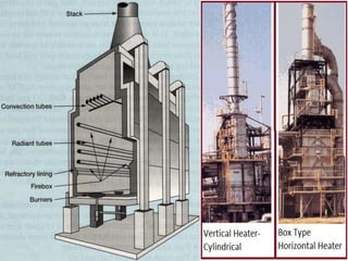 Fired Heater Operation and Trouble Shooting.pdf